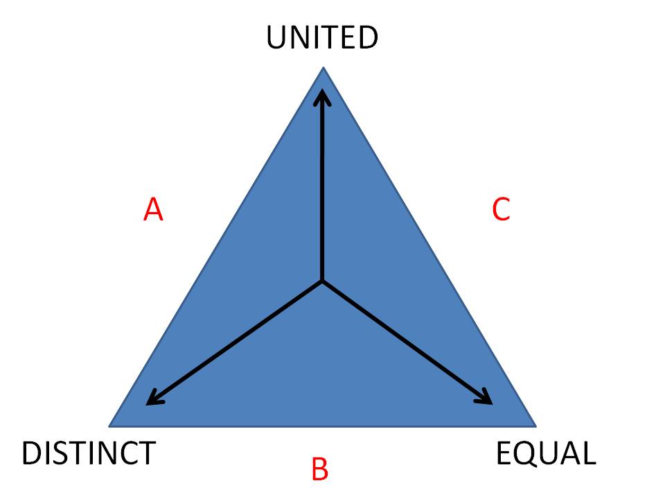 Least Cost Theory Ap Human Geography